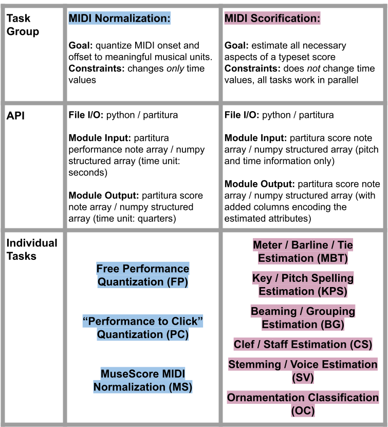 SCORIA: International Thesis Project & Open-Source Collaboration | Scoria